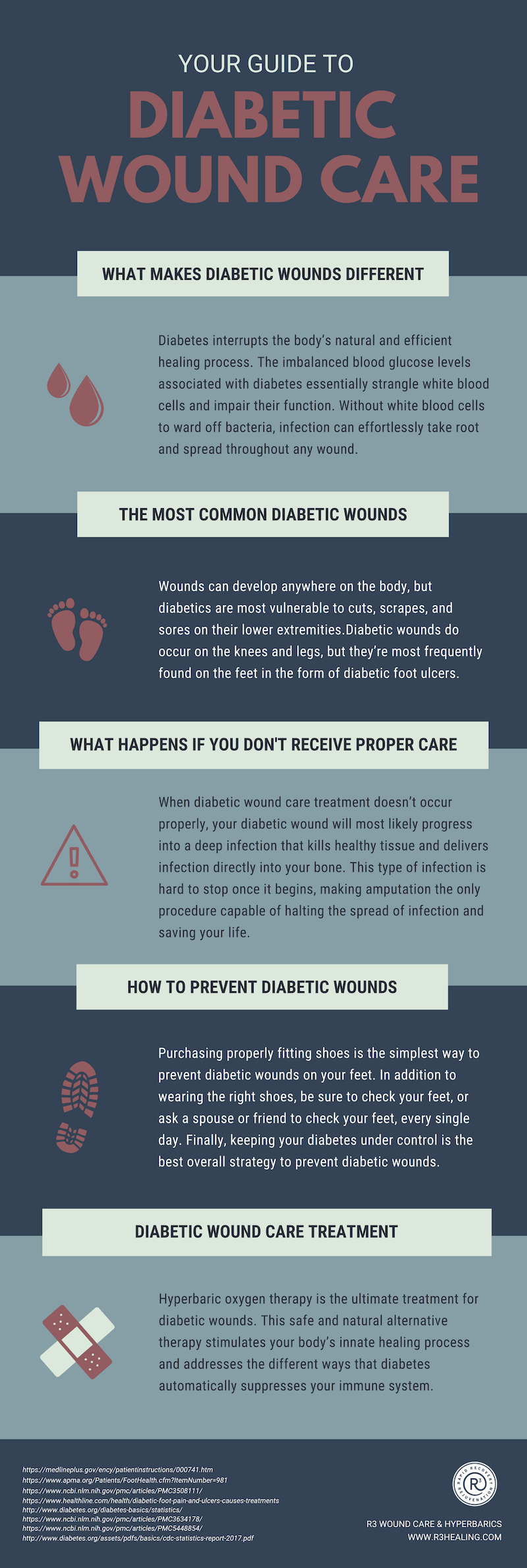 Diabetic Wound Care Treatment Dallas | r3healing.com